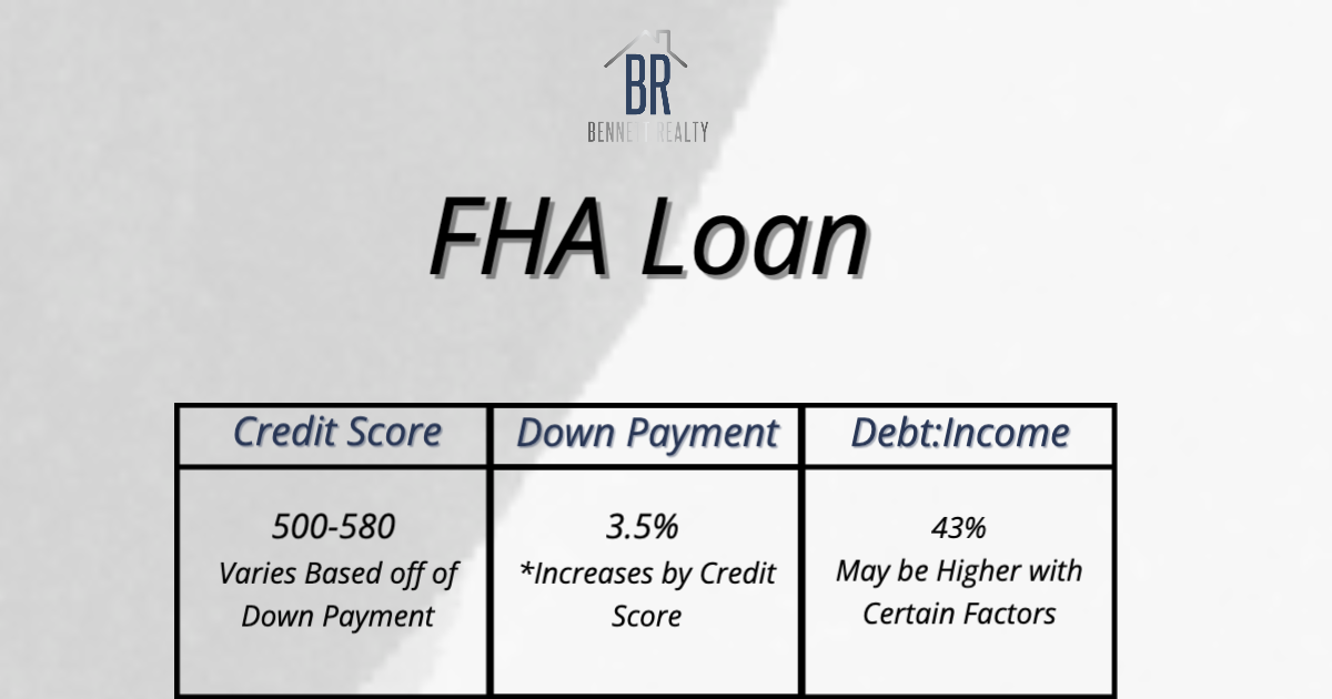 Loan Types Explained